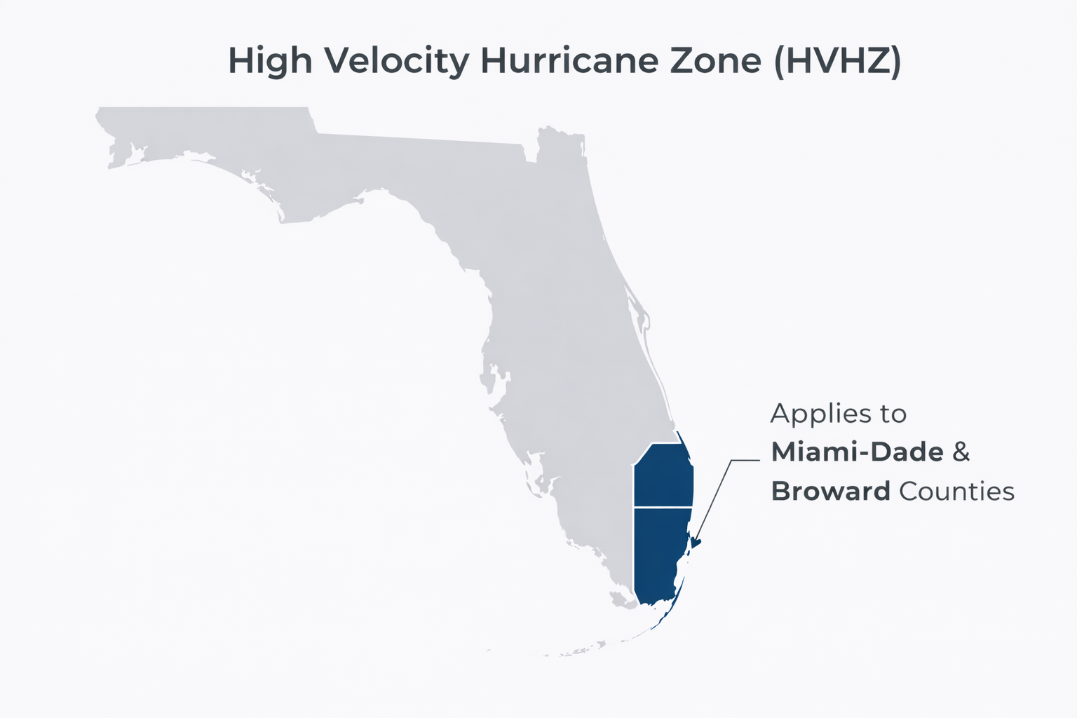 Understanding The High Velocity Hurricane Zone For Your South Florida ...